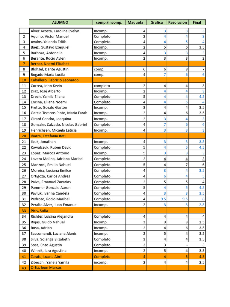 Notas Esquicio | PDF