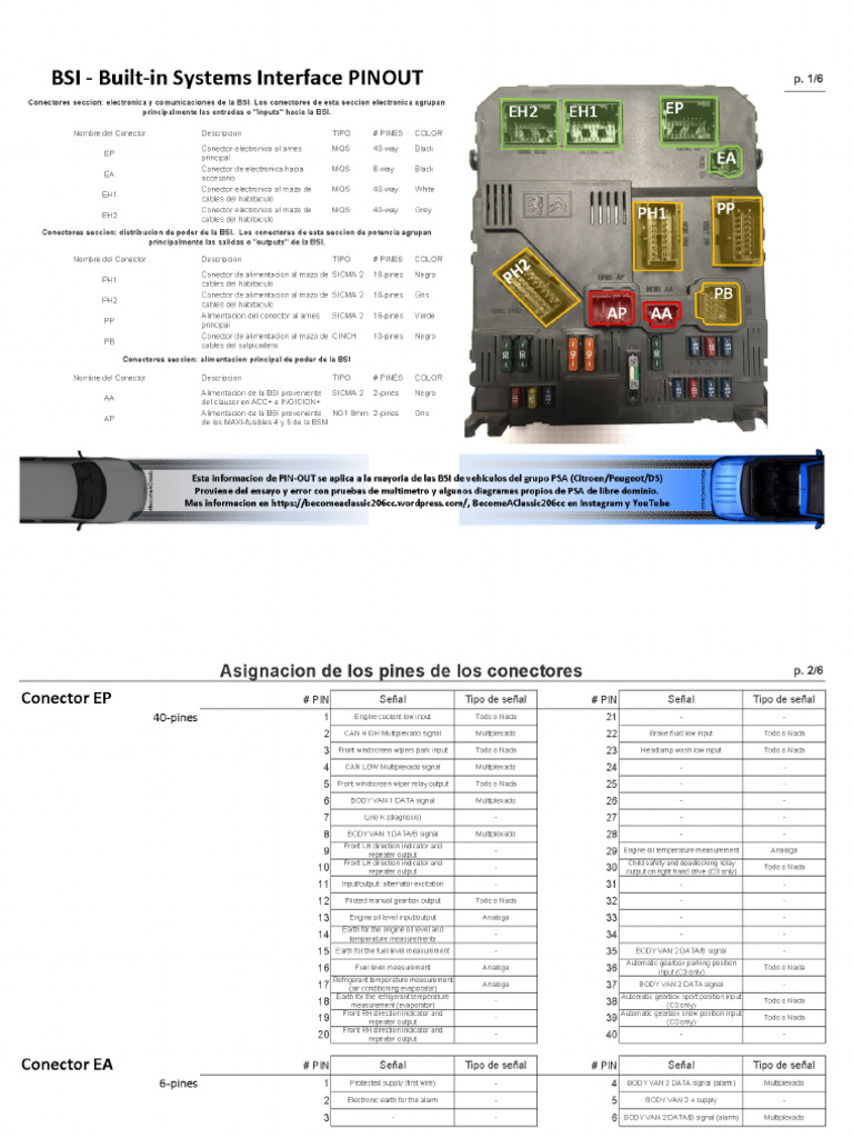 Psa Bsi Pinout | PDF