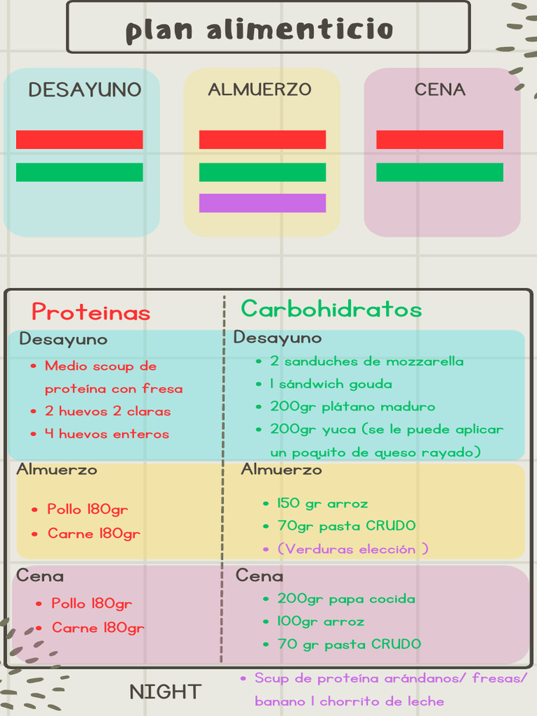 Plan Alimenticio Julio 2024 PDF | PDF
