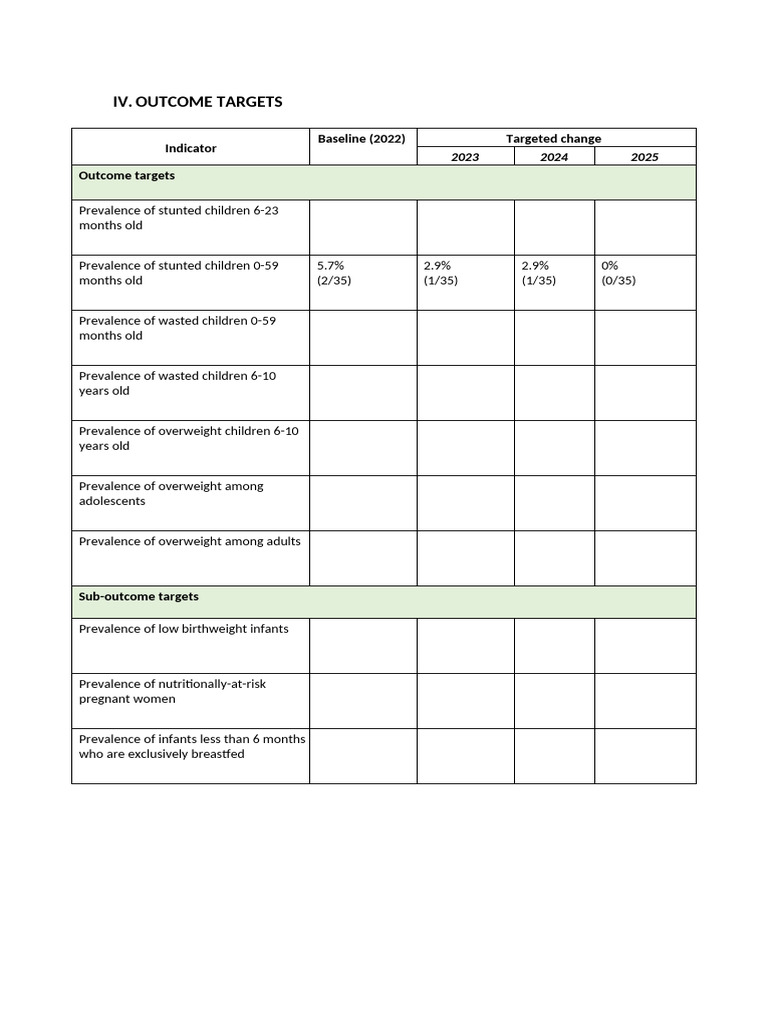 Outcome and Sub Outcome Targets - Blank | PDF
