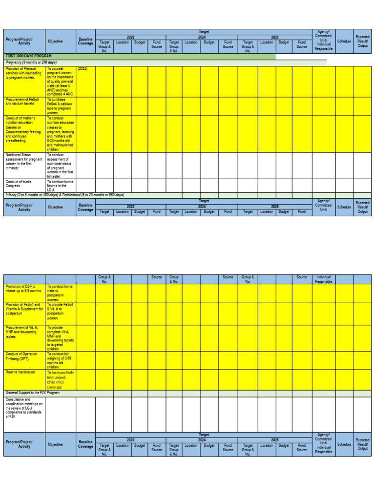 Sample Workplan - EDITED - Pmnp-Indicators | PDF
