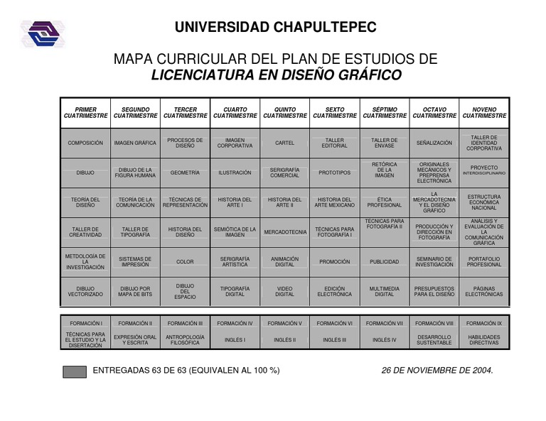 Mapa Curricular Diseño Gráfico | PDF