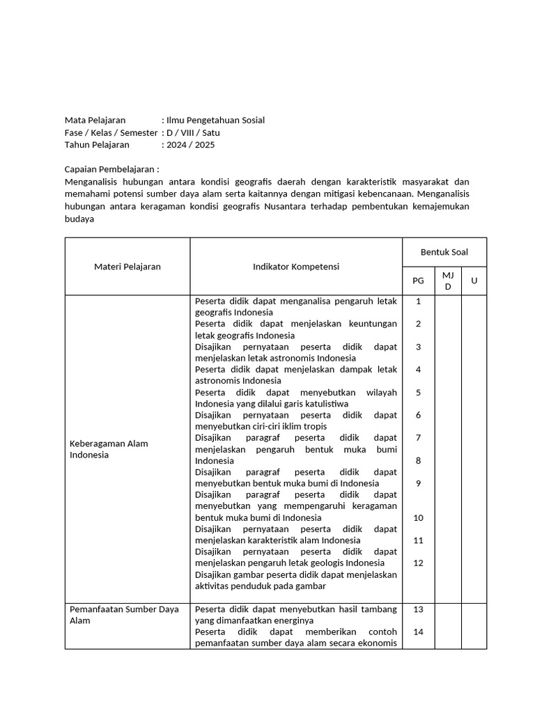 Kisi-Kisi Soal Ips Kelas Viii Asts-1 Tp.2024-2025 Rev | PDF