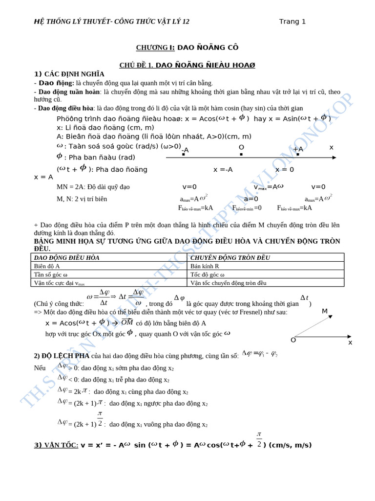 Ly Thuyet Vat Ly 12 IN | PDF