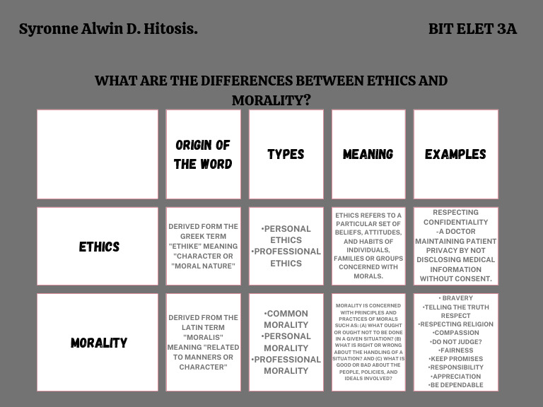 Hitosis Syronne Alwin D | PDF