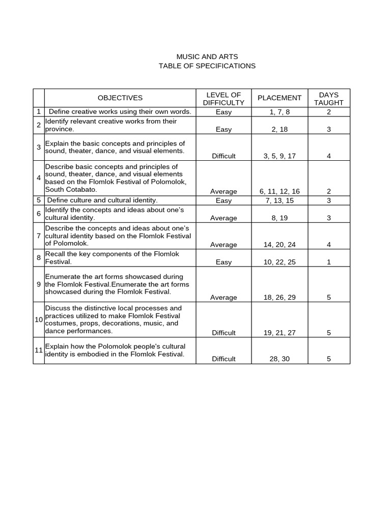 TOS First Quarter MAPEH 4 | PDF