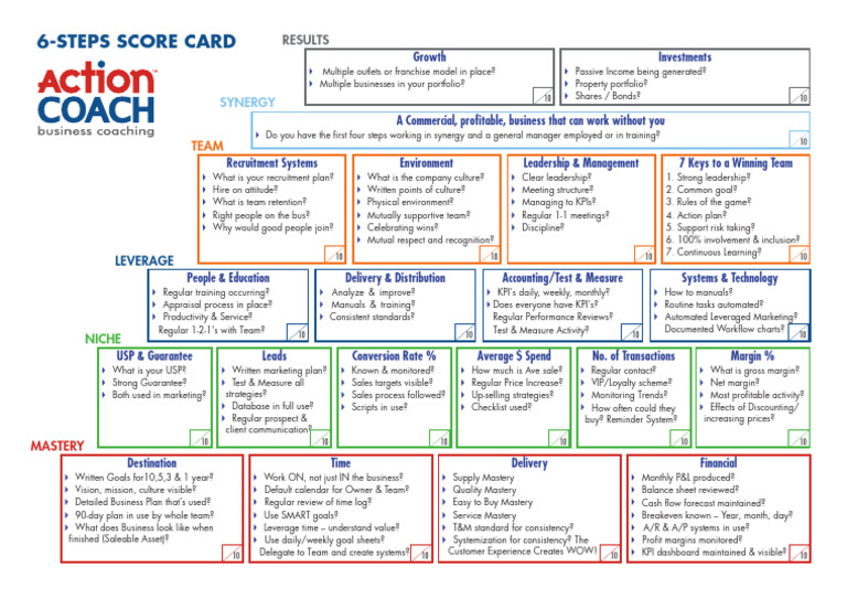 01 Six Steps Scorecard - 15dec23 | PDF