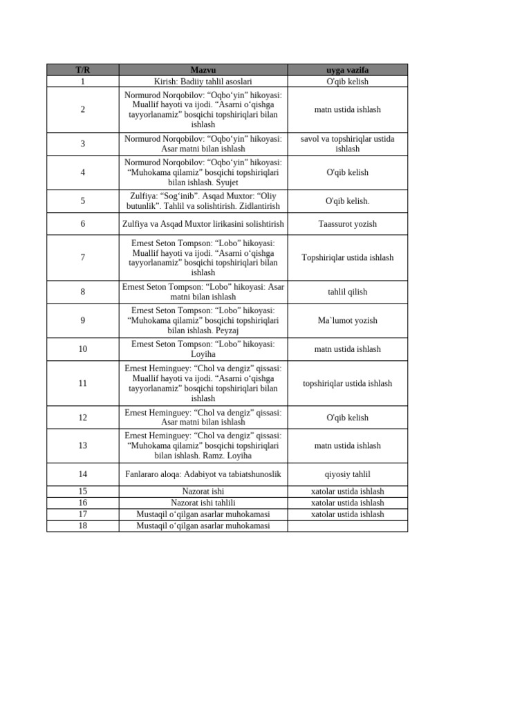 7-Sinf Adabiyot 1-Chorak @E - Baza - Ishreja | PDF