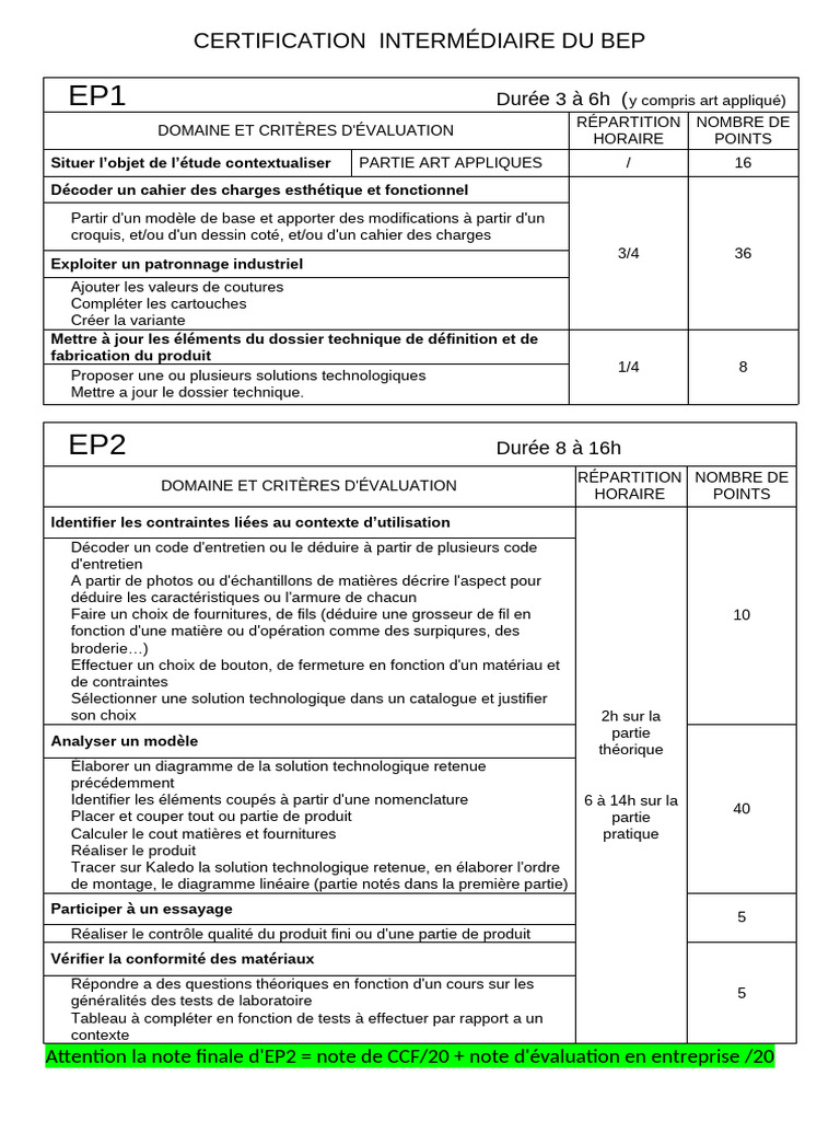 CONTENU DES EPREUVES BEP 2013 | PDF