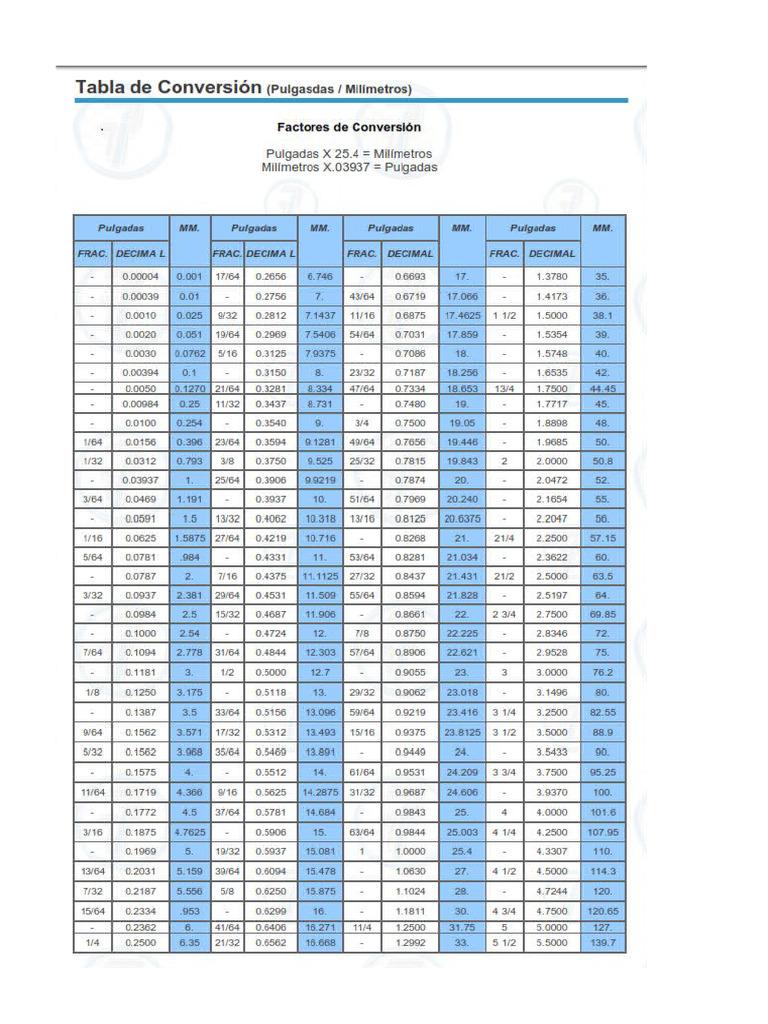 Tabla Conversion de Pulgada A MM | PDF