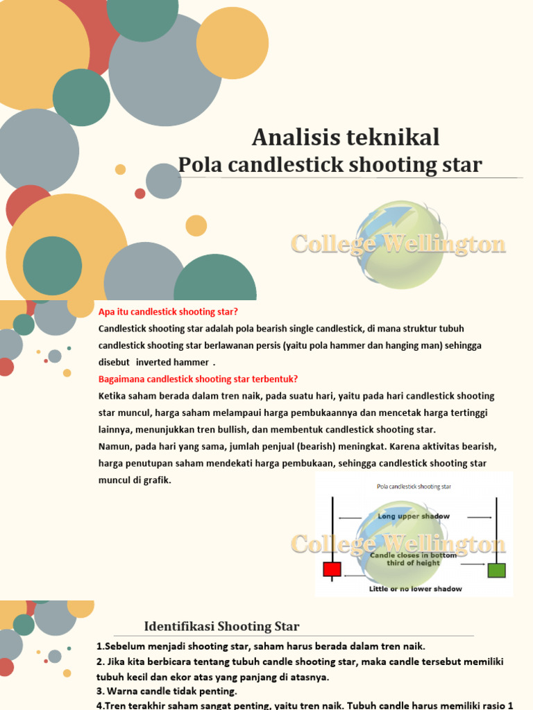 Pola Candlestick Shooting Star | PDF