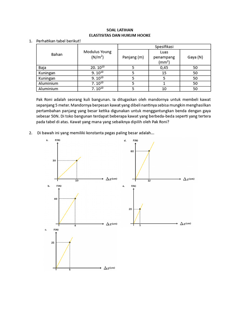 Soal Latihan Elastisitas Dan Hukum Hooke | PDF
