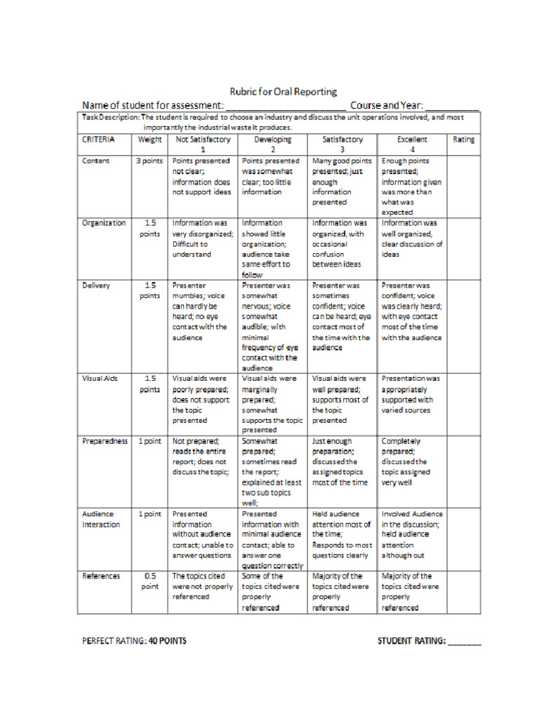 Rubrics For Reporting | PDF
