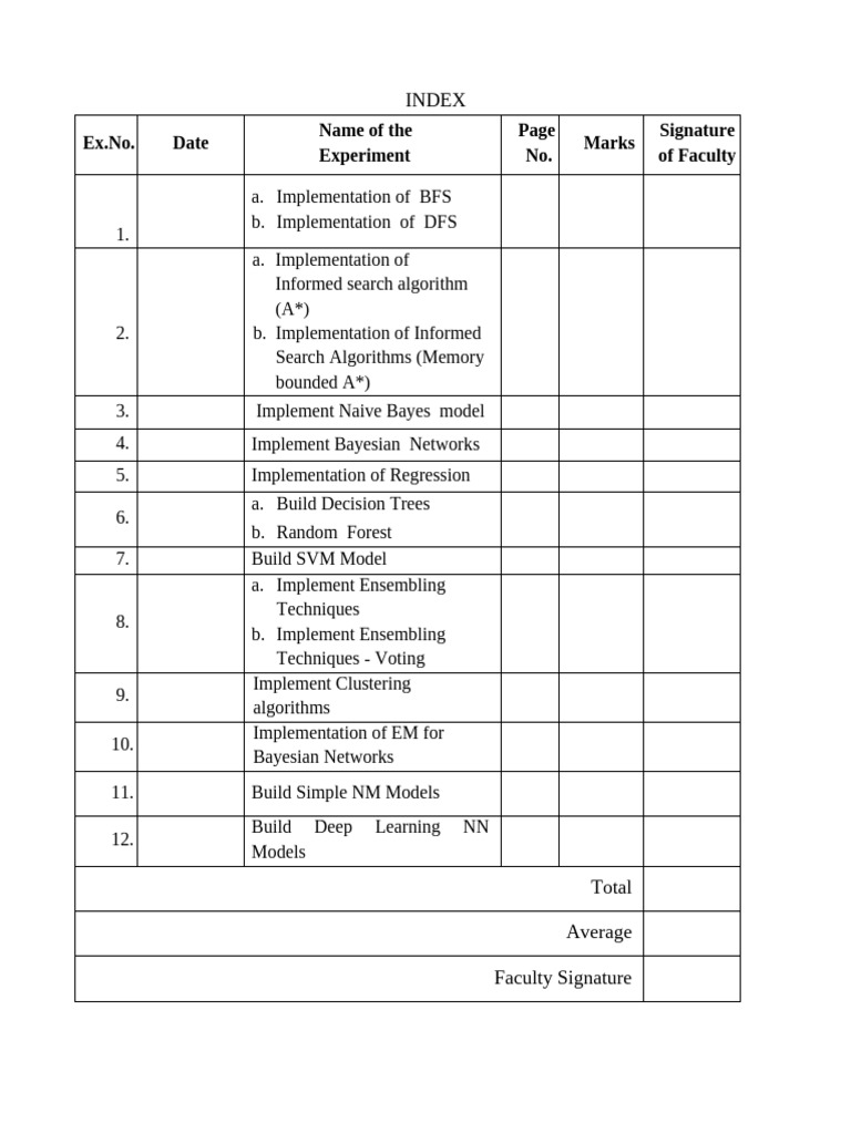 Aiml Lab Mannual | PDF