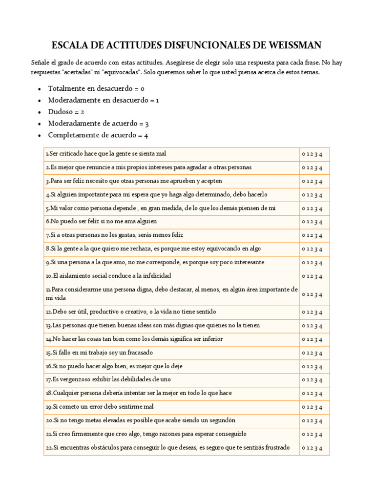 Escala de Actitudes Disfuncionales de Weissman | PDF