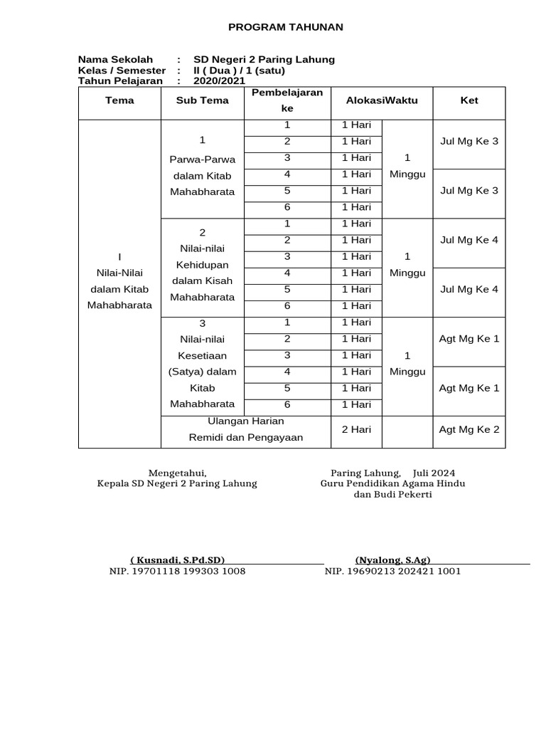 PROGRAM TAHUNAN Kelas II | PDF