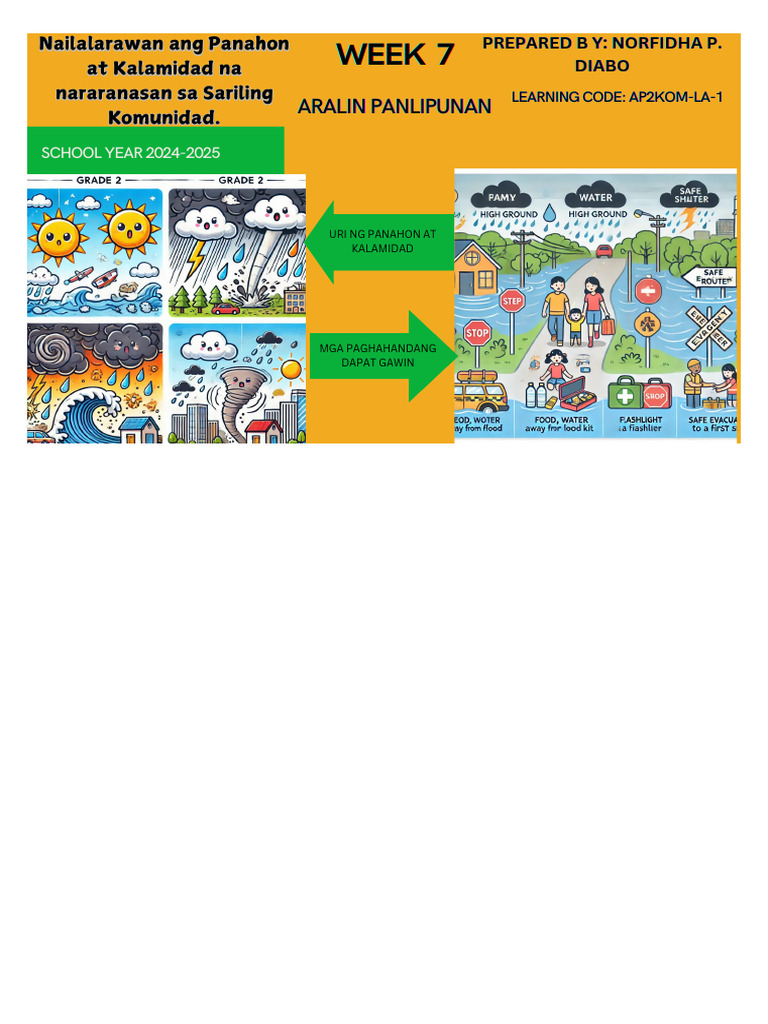 Arpan WK 7 Visual Aid | PDF