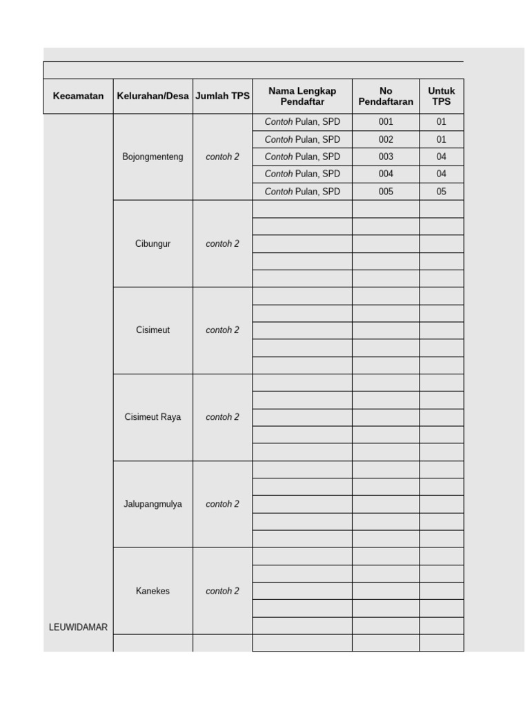 Data Pendaftaran Dan Progres Pendaftaran Pengawas TPS LWD | PDF