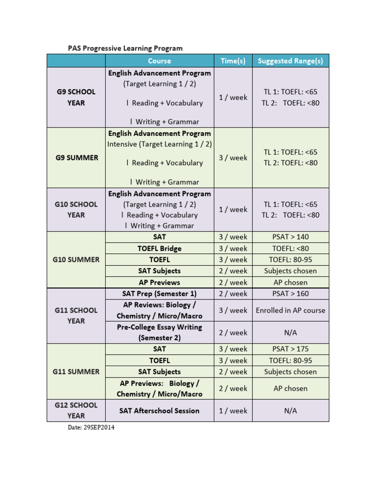 PAS Progressive Learning Program | PDF
