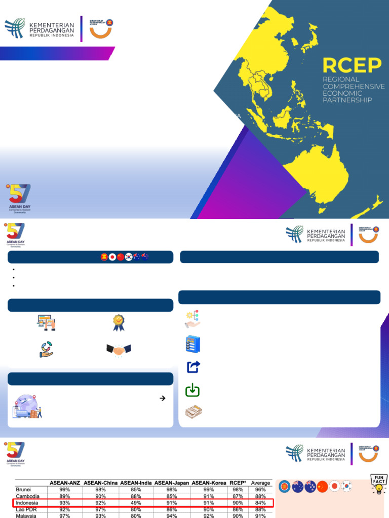 DPA Kemendag - Strategi Peningkatan Ekspor Melalui Pemanfataan RCEP - 12 Agustus 2024 | PDF