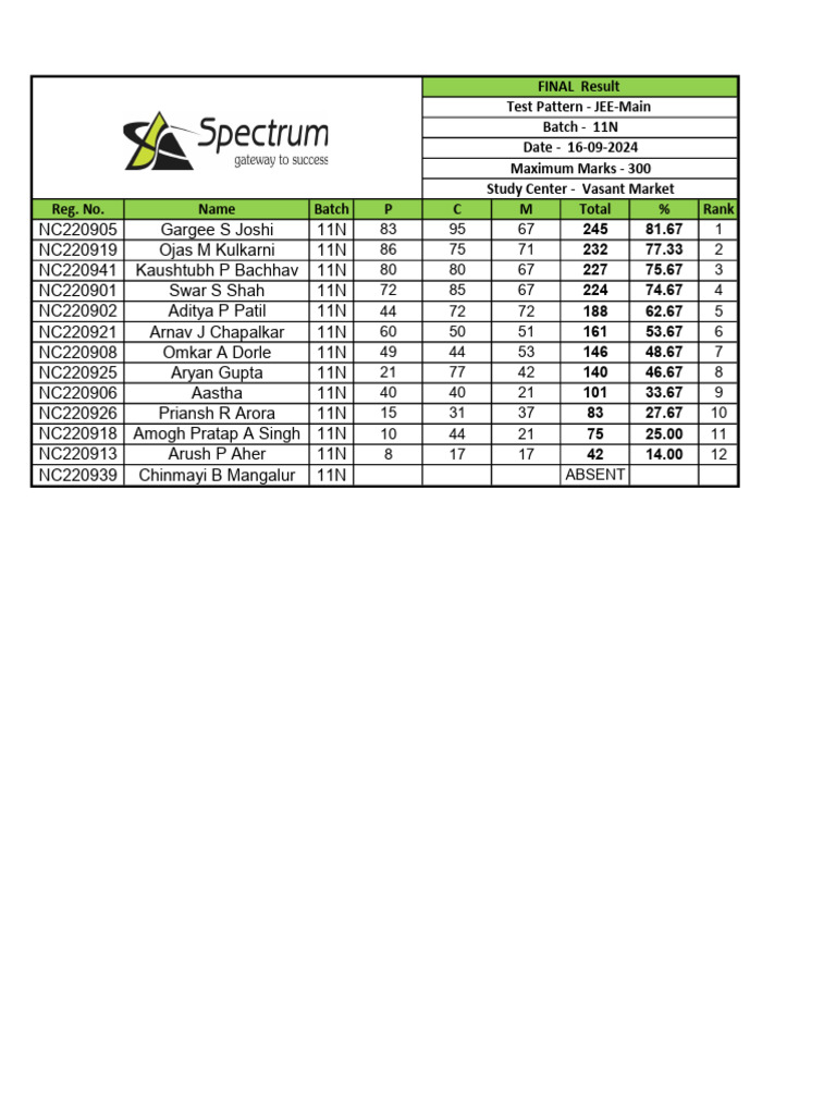 11N JM 1609 Name | PDF