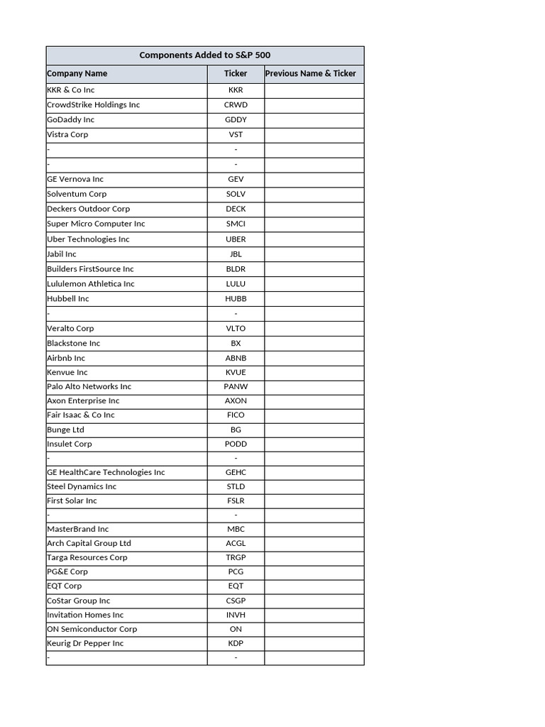 S&P 500 Composition Changes 1970 - 2024 (1) | PDF