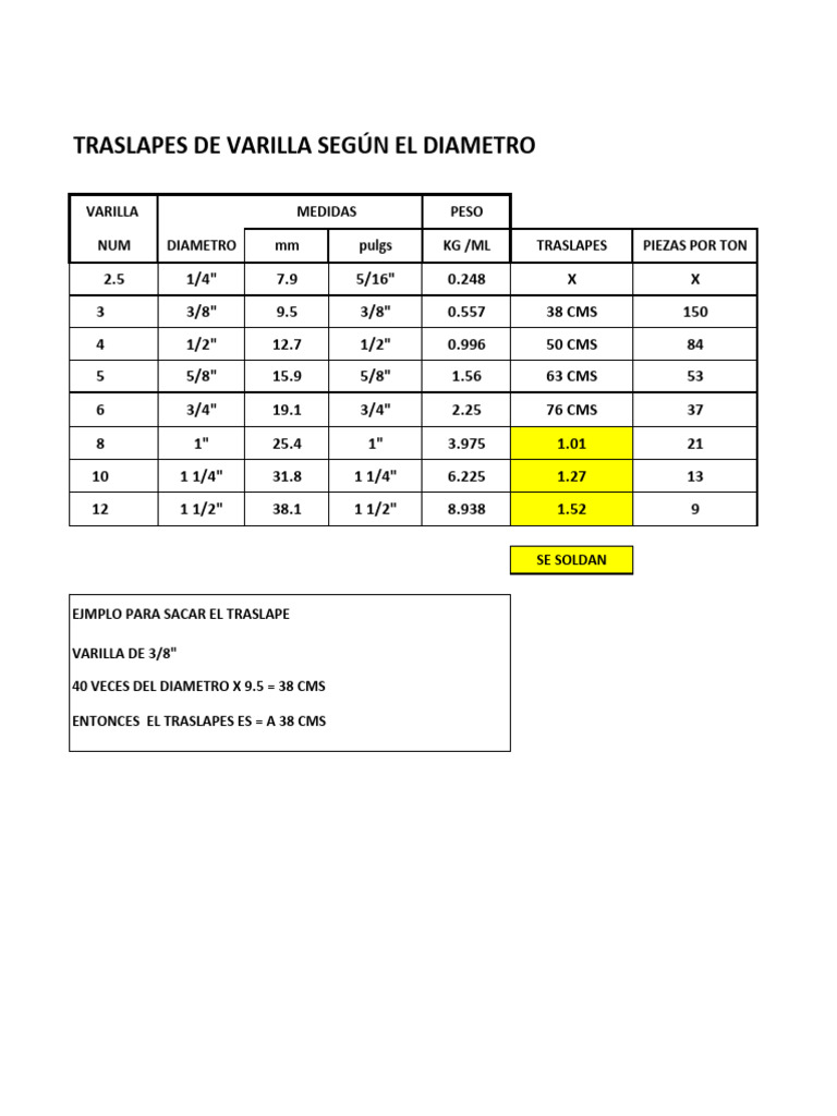 Traslapes de Varillas Segun El Diametro | PDF | Informática | Tecnología