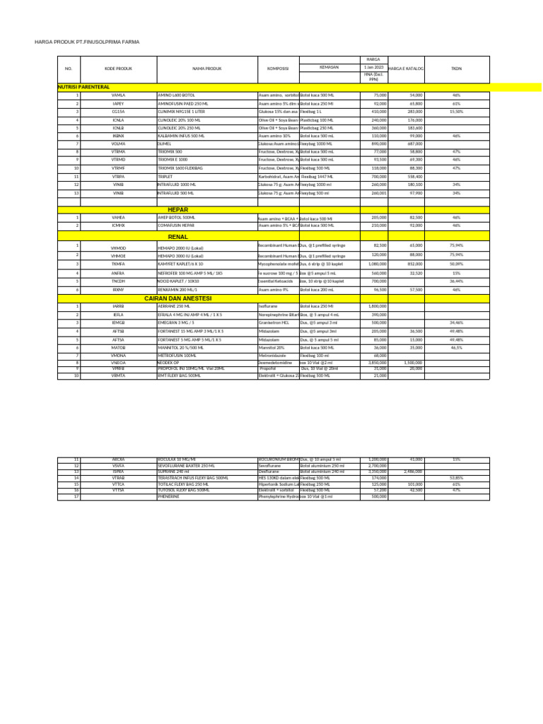 Dafrar Harga Fima Kalbe 2024 | PDF