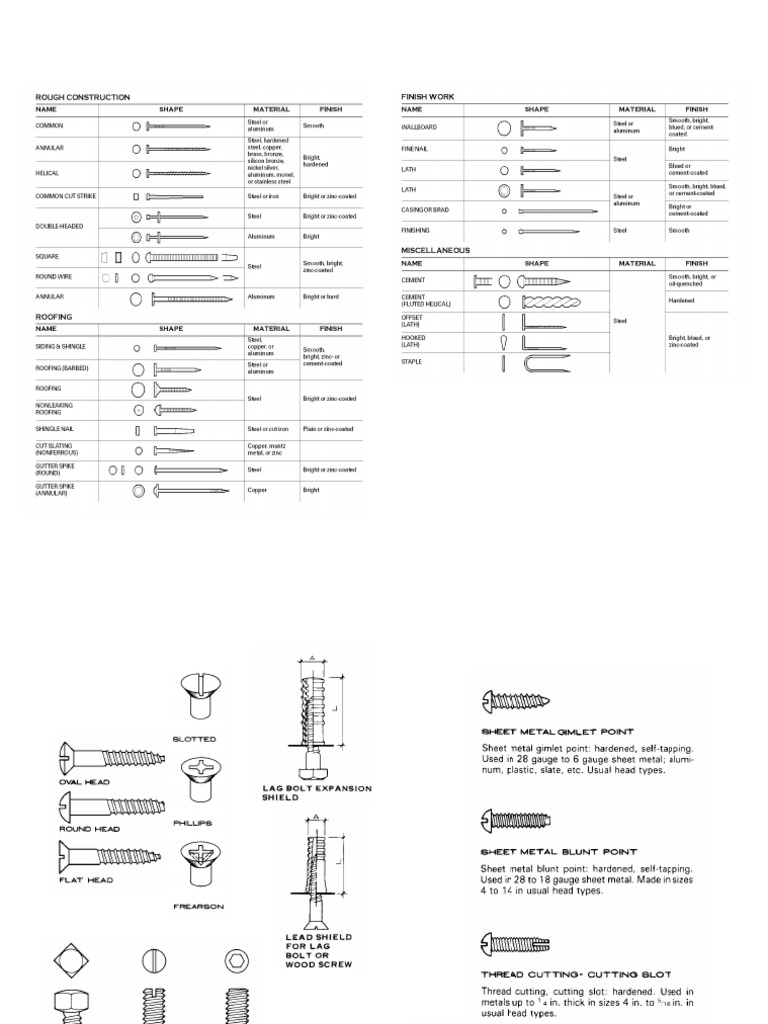 BUILDING MATERIALS (NAILS) | PDF