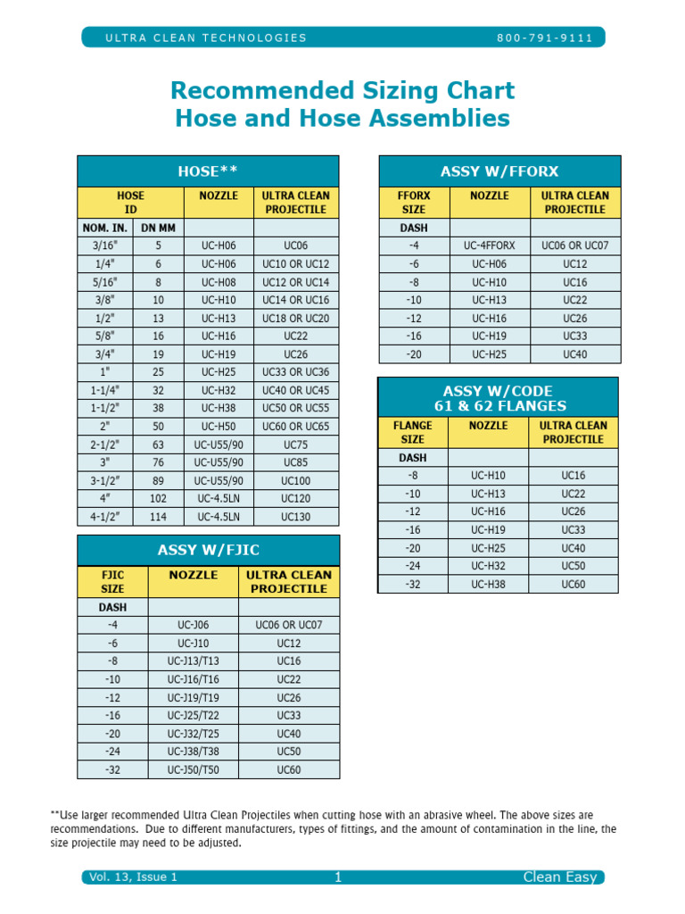 Ultraclean Sizing chart | PDF