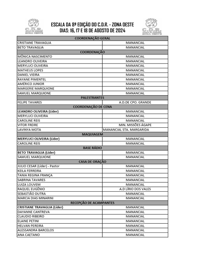 Escala 8 Edição Atualizada CDR-1 - 240808 - 023135 | PDF