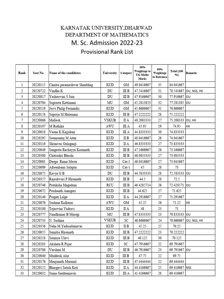 M.Sc. Mathematics Admission Rankings 2022-23 | PDF