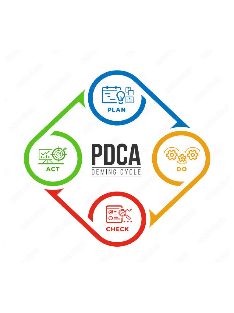 PDCA Poster | PDF