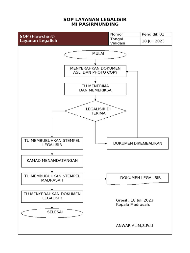 Sop Layanan Legalisir | PDF