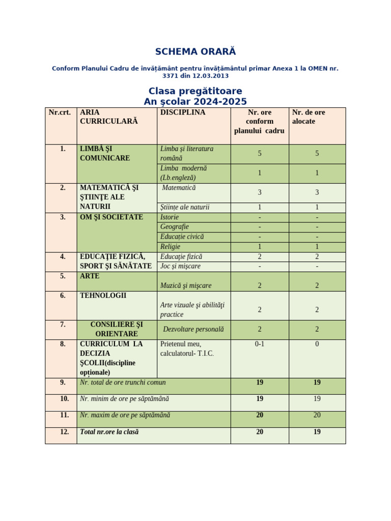 Schema orară CP | PDF
