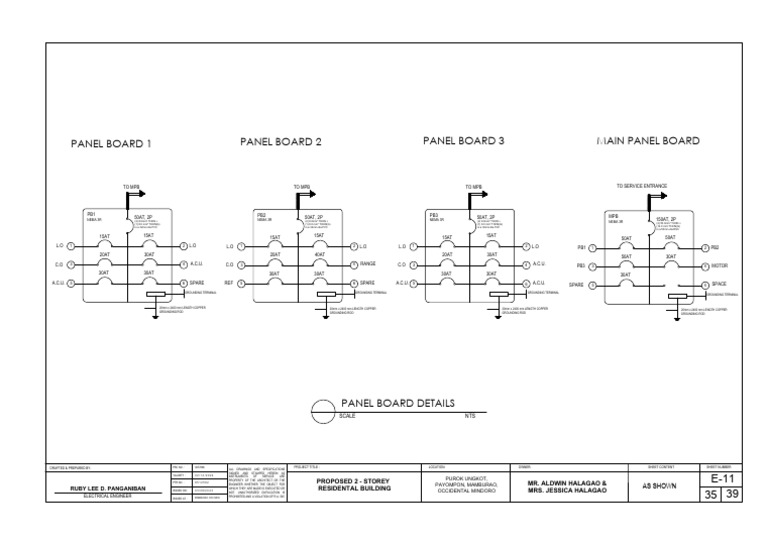 Panel Board 1 Panel Board 2 Panel Board 3 Main Panel Board: Nema 3R ...