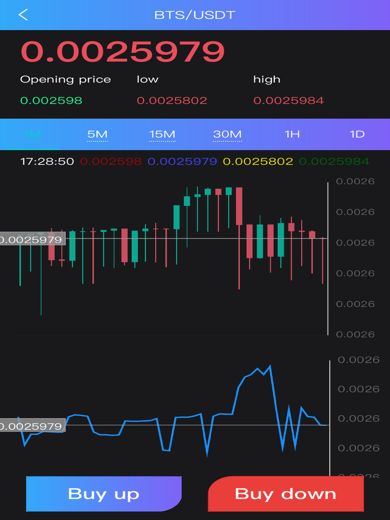 #Pagesmarketklinecurrent BTS&Allname BTS2 FUSDT&Id 25 | PDF