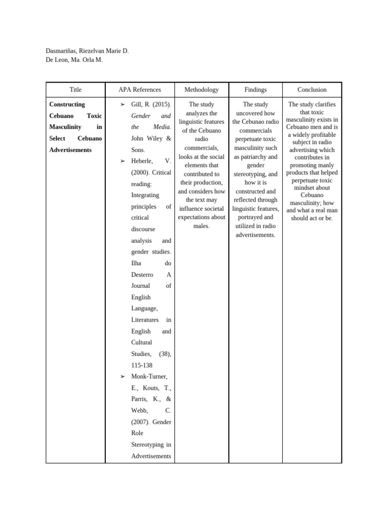 RRL (Online Sources) | PDF