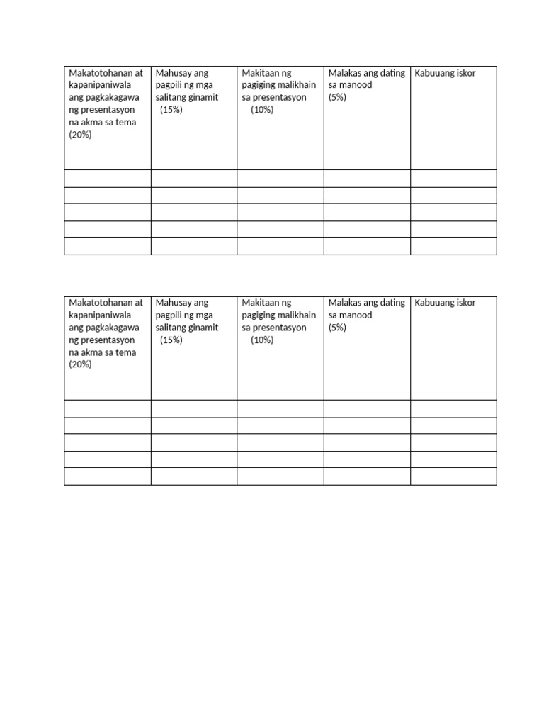 Rubrics Dula | PDF