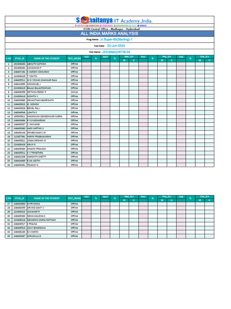 22-Jun-24 JR - Super-60-1 (Sterling) Jee-Main WTM-04 All India Marks Analysis | PDF