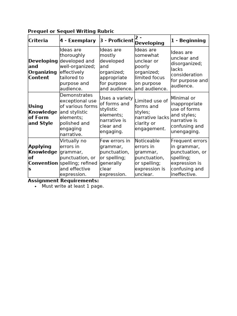 Prequel or Sequel Writing Rubric | PDF