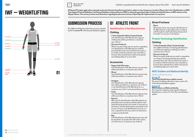 Iwf - Weightlifting: Submission Process 01 Athlete Front | PDF