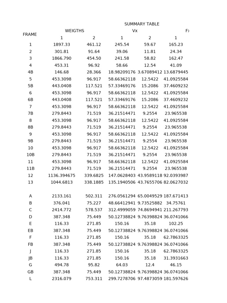 Summary Table | PDF