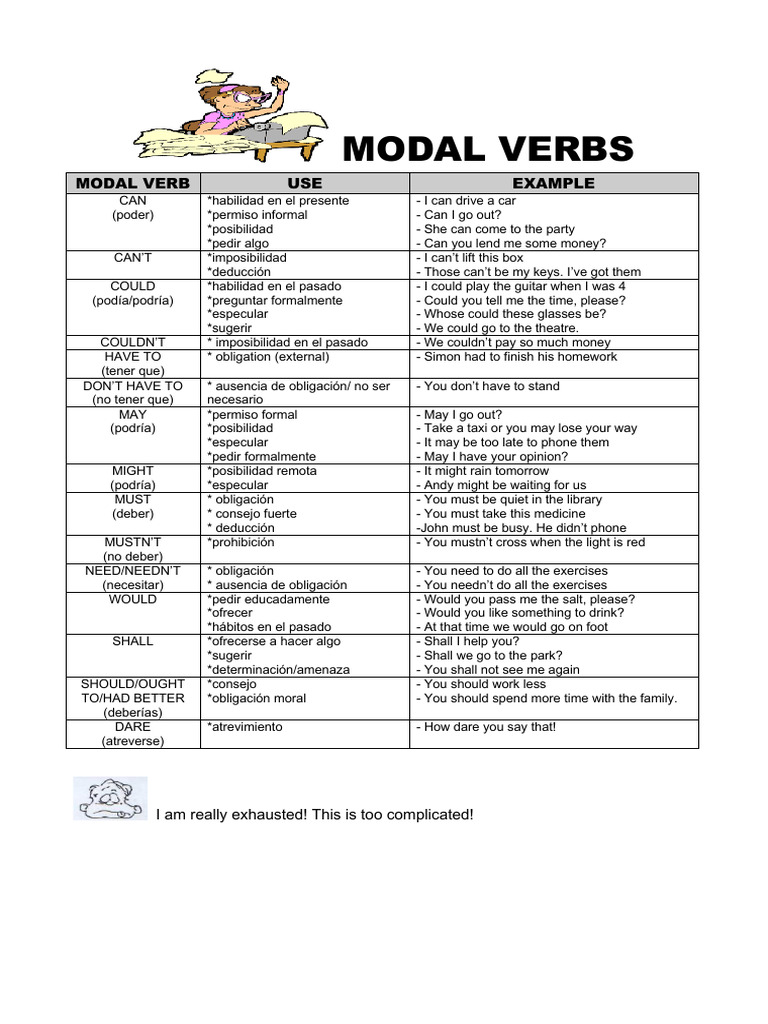 MODAL VERBS Theory and Exercises. | PDF