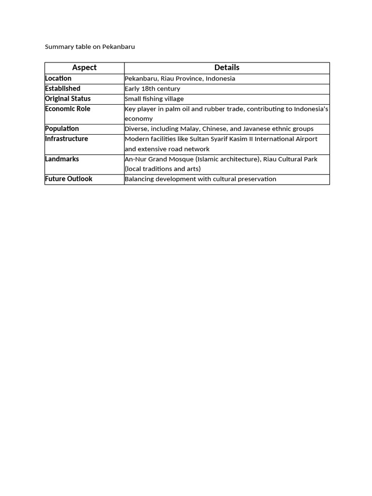Text Summary In A Table On Pekanbaru Pdf