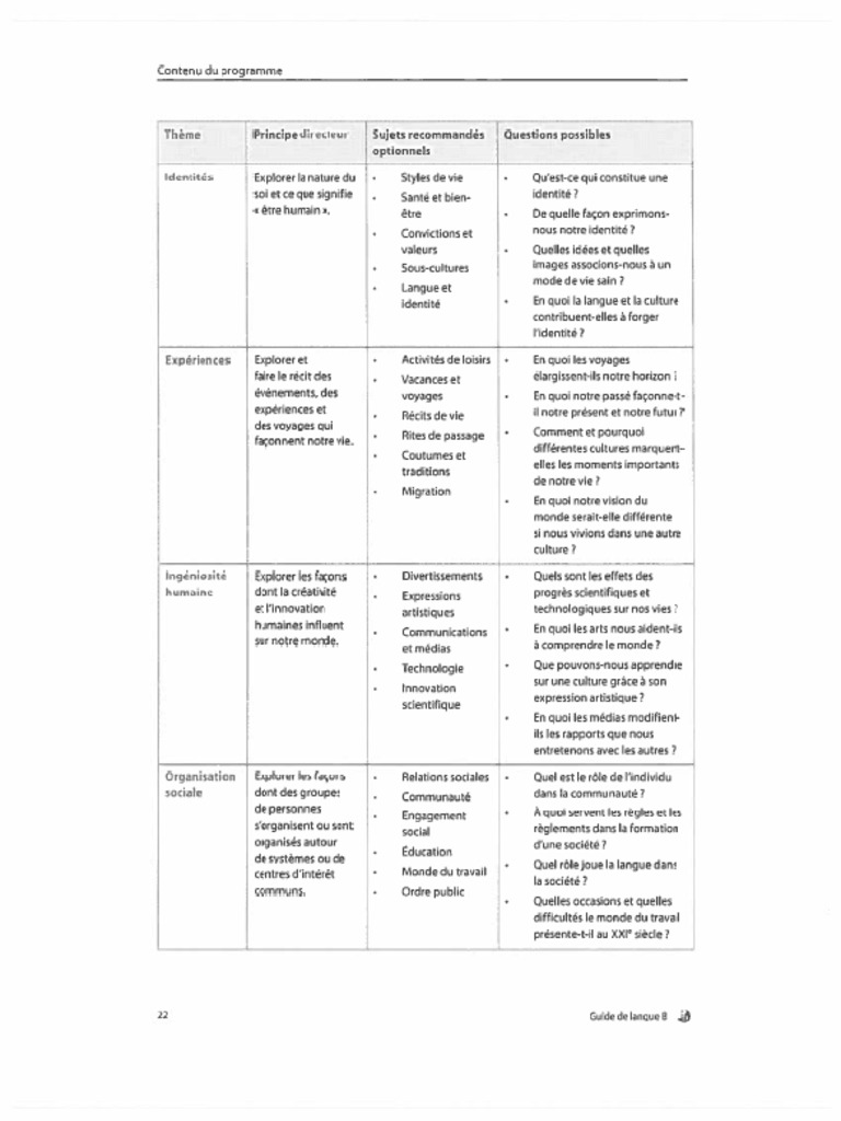 IB French Themes | PDF