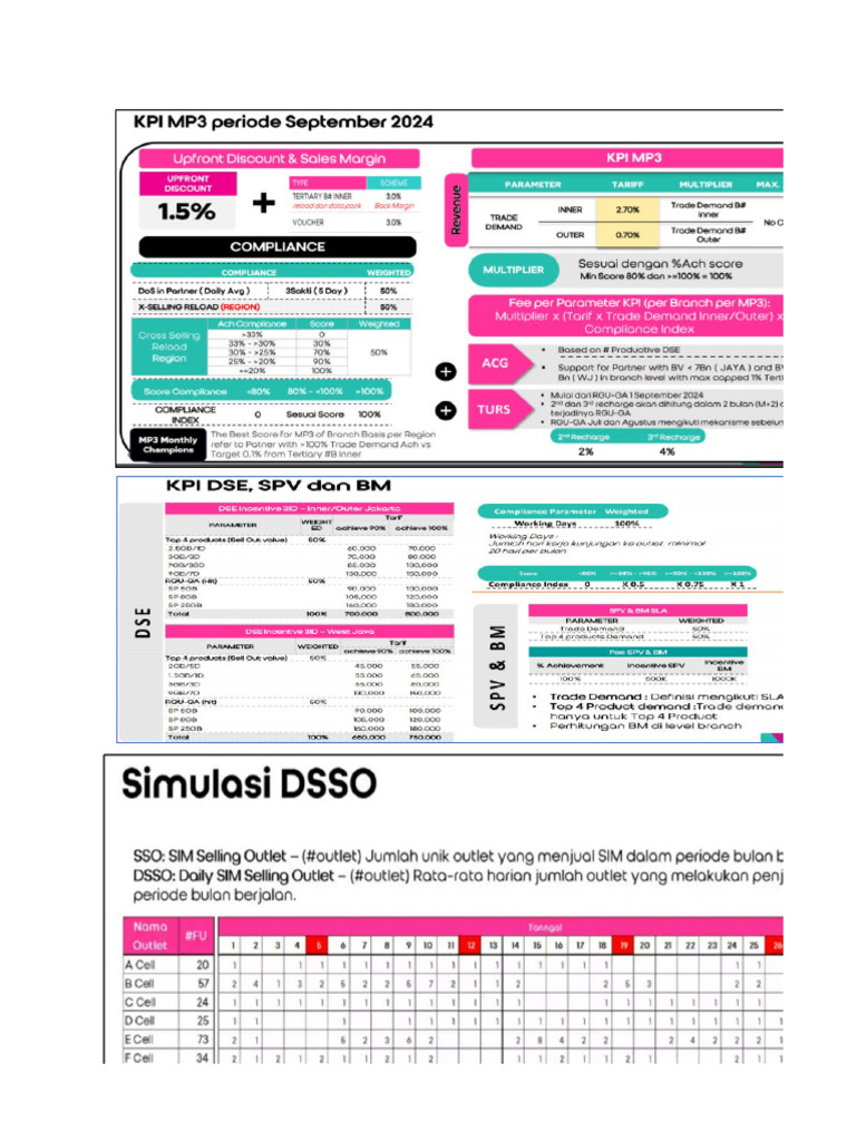 KPI Branch Tasikmalaya September 2024 (MTD 17) | PDF