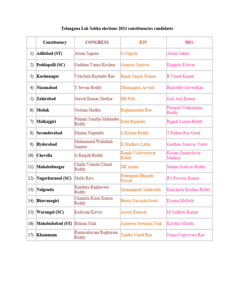 MP CANDIDATES LIST | PDF