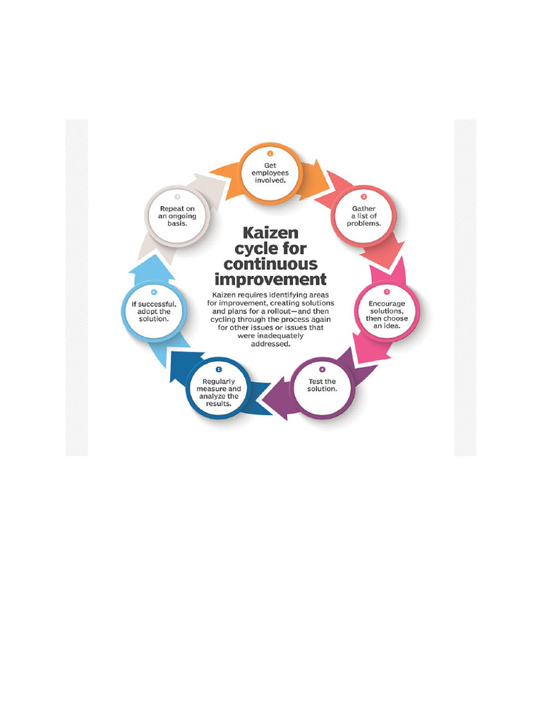 Kaizen Flow Diagram | PDF