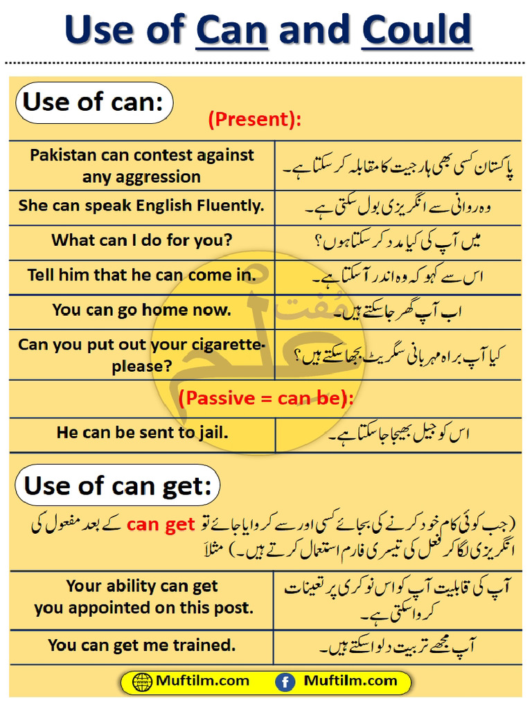 Use of Can and Could | PDF